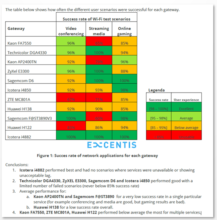 Independent Wi-Fi testing